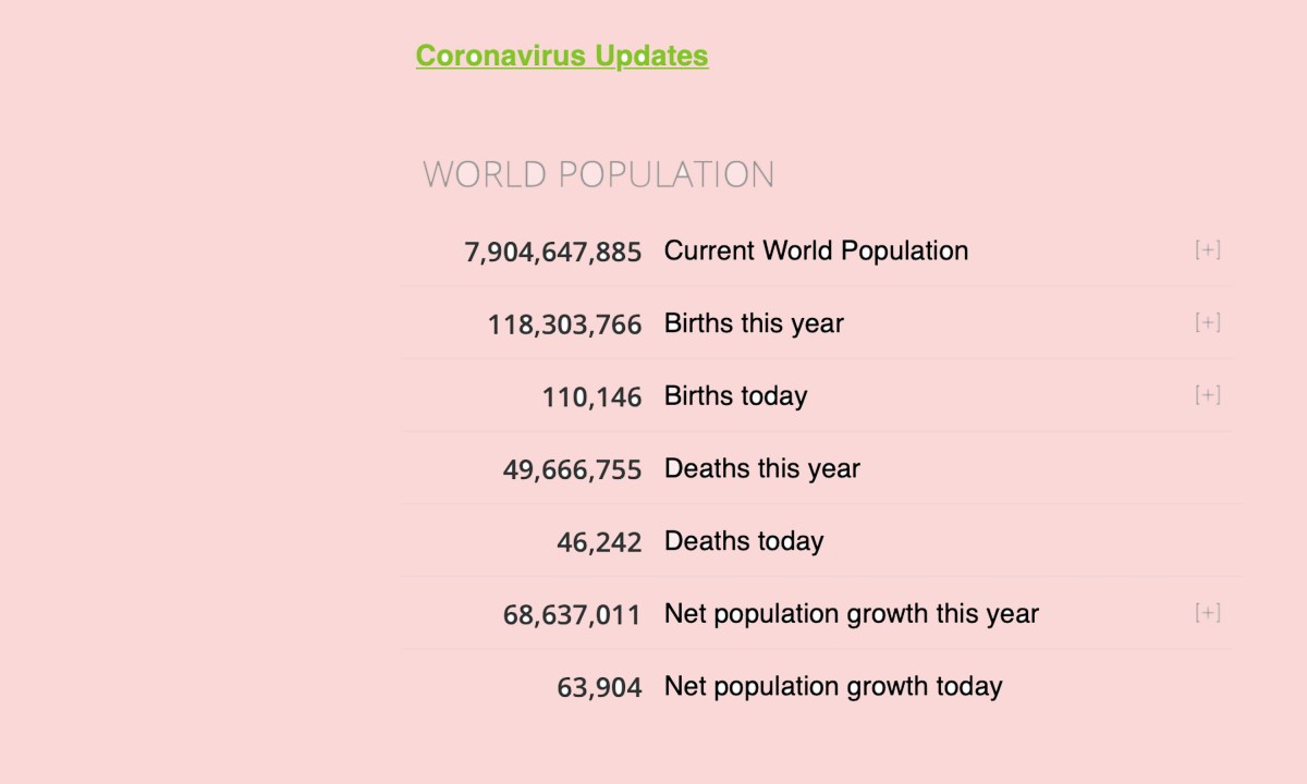 Worldometer clicks on – Welcome to the World of Fritz von Coelln
